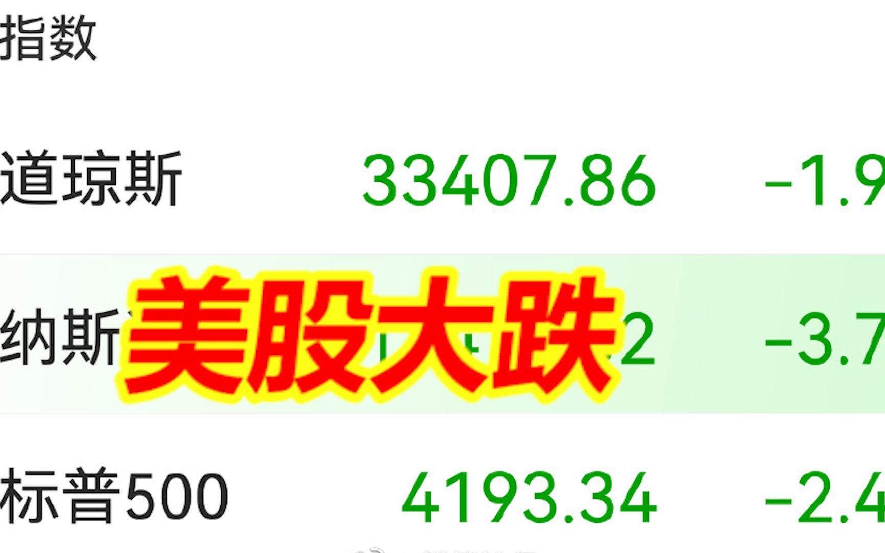 美股三大指数大幅收跌!苹果总市值单日蒸发超1600亿美元