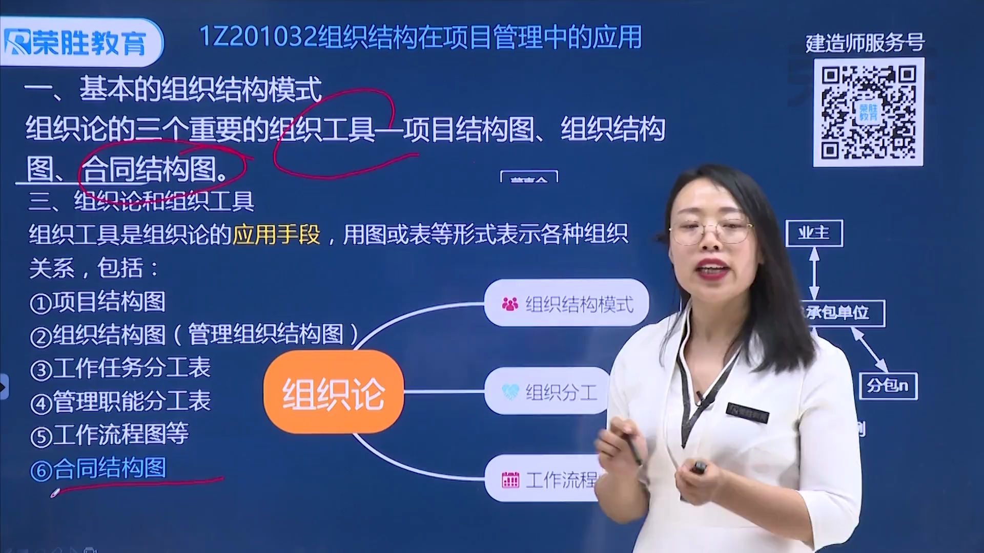 2021年荣胜一建管理精讲—04 1Z201030 建设工程项目的组织02