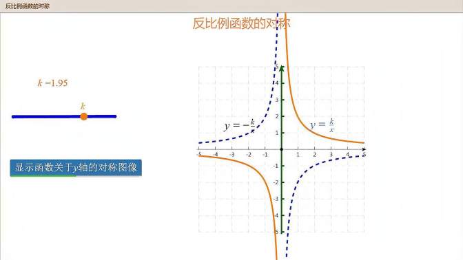 初中数学:反比例函数图像分析