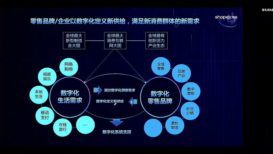 徐礼昭视频专栏:数字经济时代零售企业的新型生产体系与供给关系