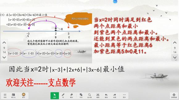 探索有系数的绝对值和的最小值问题