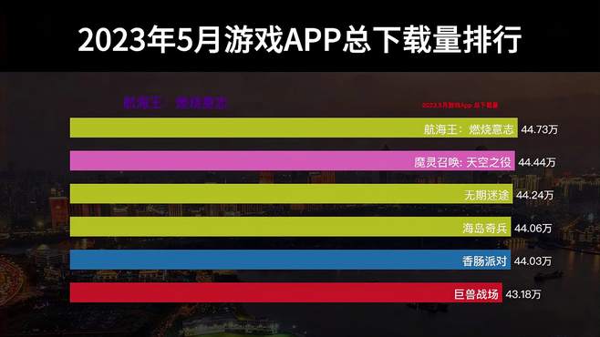 2023年5月游戏APP总下载量排行