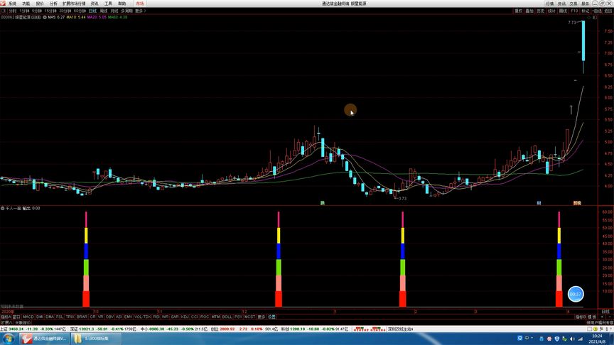 通达信技术指标合集, 选出几个精品指标 日常使用足够.
