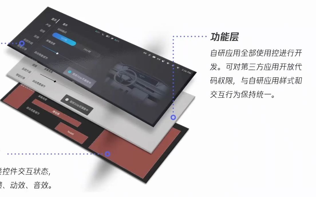 HMI设计-控件系统的搭建