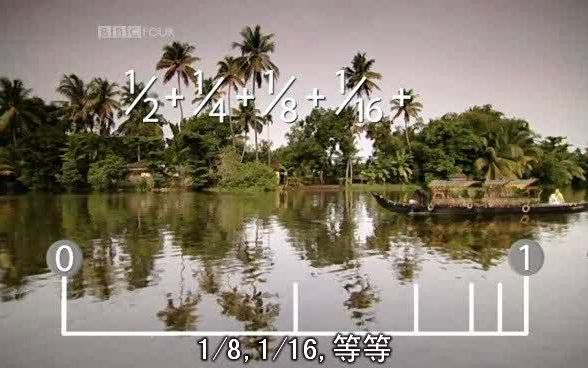 古印度的三角学