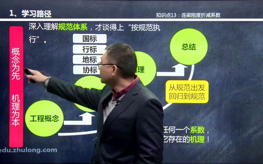 13.连梁刚度折减系数.flv