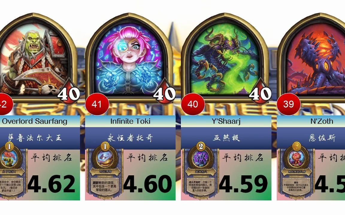 【英雄排名】第二期《炉石传说》酒馆战棋最新英雄平均排名排行榜!...