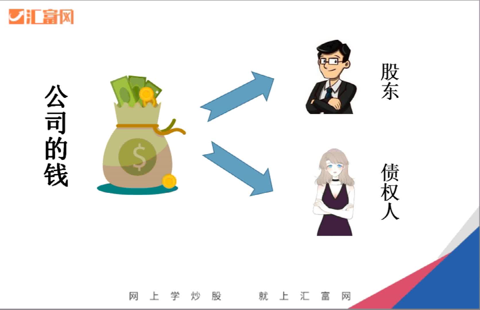 炒股入门:秒懂股票财务报表之负债占资产比率_汇富网