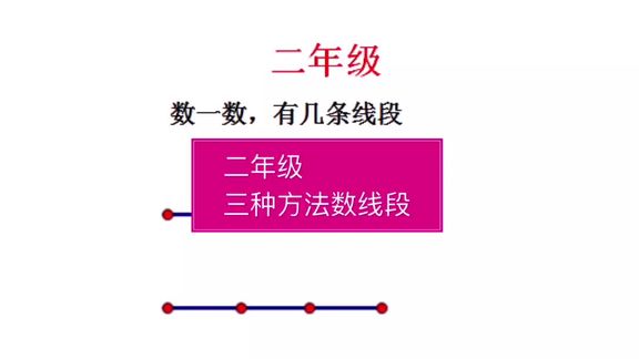 数线段,那种方法更简单呢?老说别的老师不讲原理,原理来了!