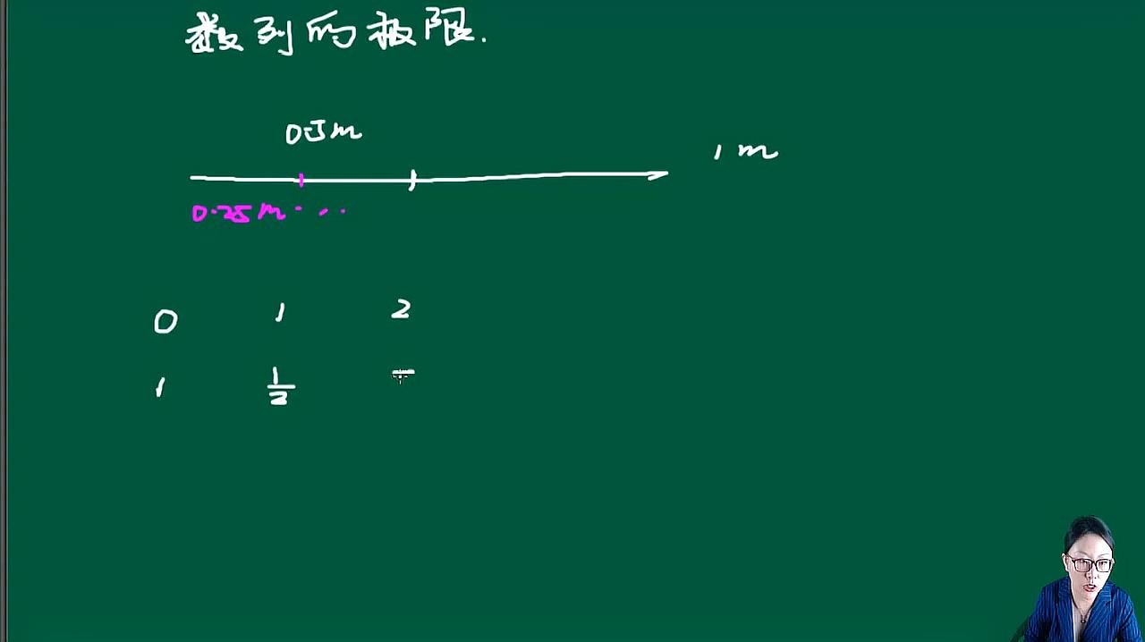数列极限怎么求及证明讲解