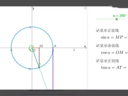 3.单位圆与三角函数线