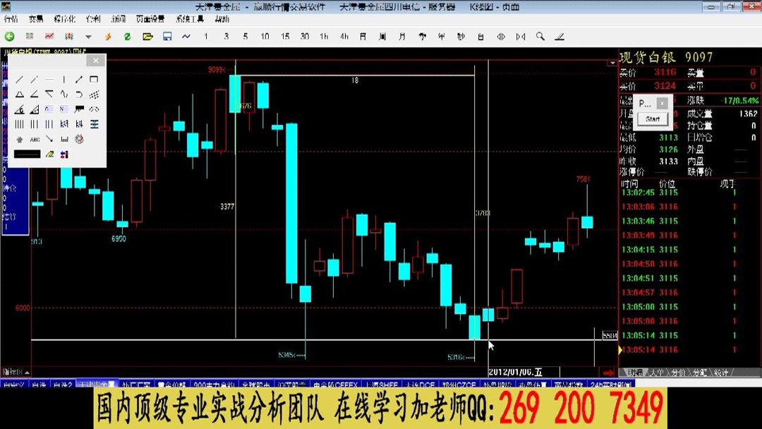 现货原油操作教程 K线怎么看 K线图入门 原油跟单技巧 炒白银