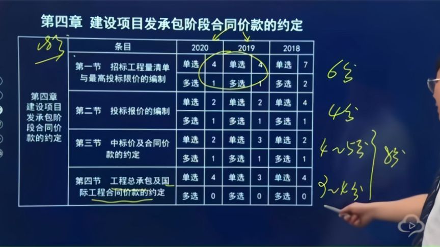 2022年一级造价工程师计价考点工程量清单