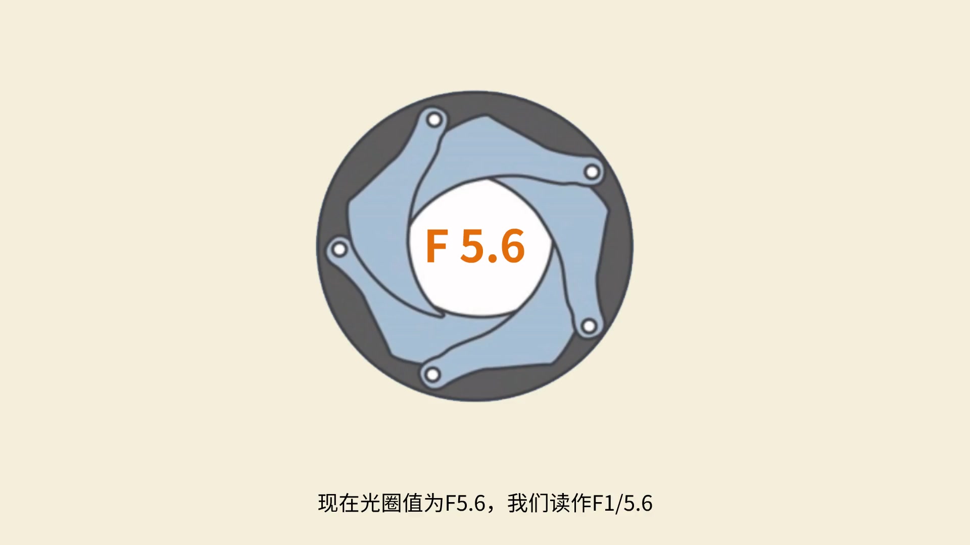 【制作微视频的软件】涨知识,三分钟教你如何搞定光圈