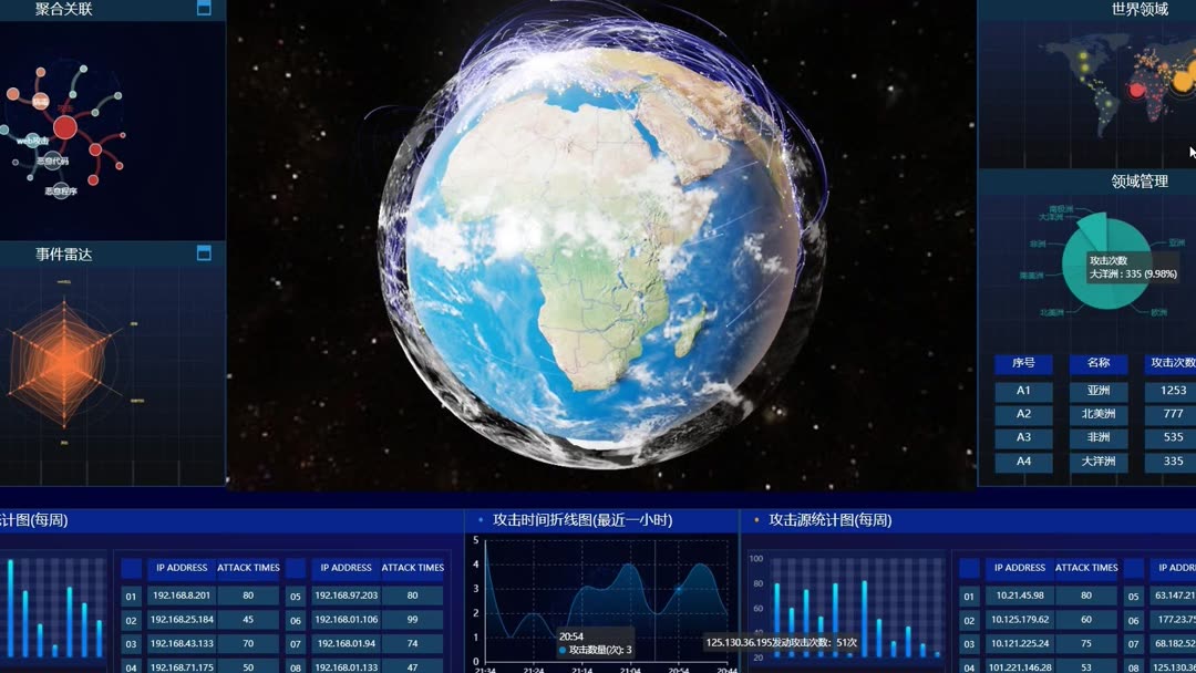 网络漏洞扫描与安全智能感知系统