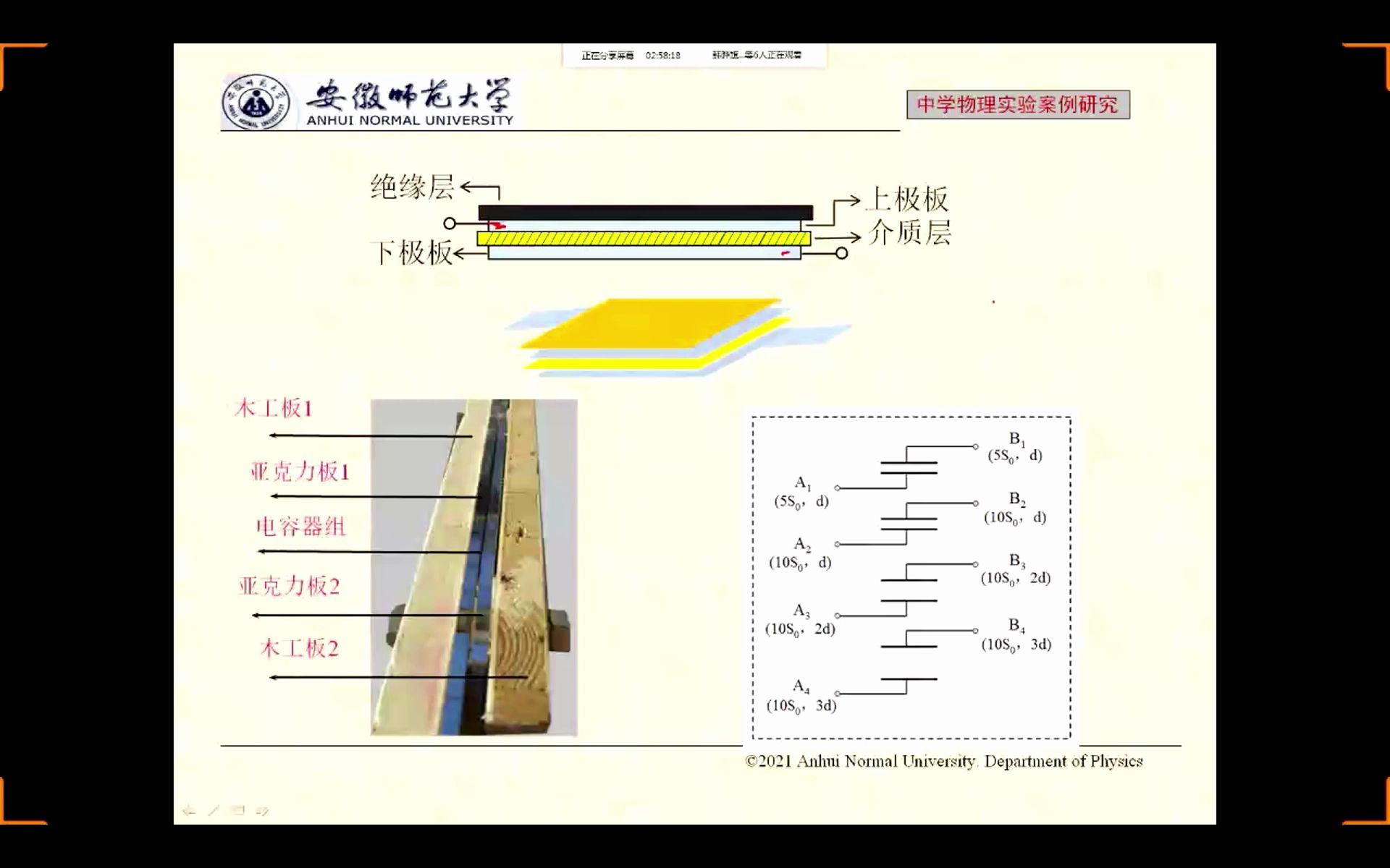 物理实验案例研究第三课(下) 冯霞 安徽师范大学研究生课程