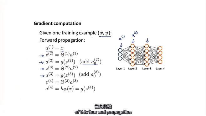 卷积神经网络梯度下降支持向量机监督学习 9-2.反向传播算法