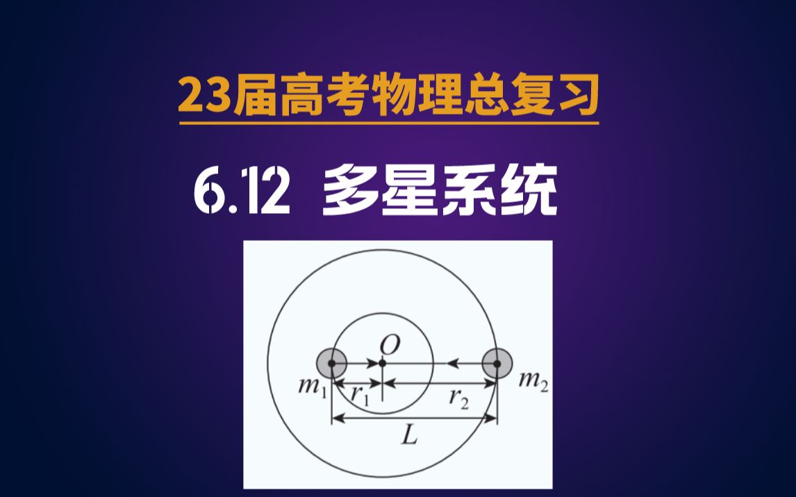 超强归纳——23届高考物理总复习~第74讲~6.12 双星系统 多星系统