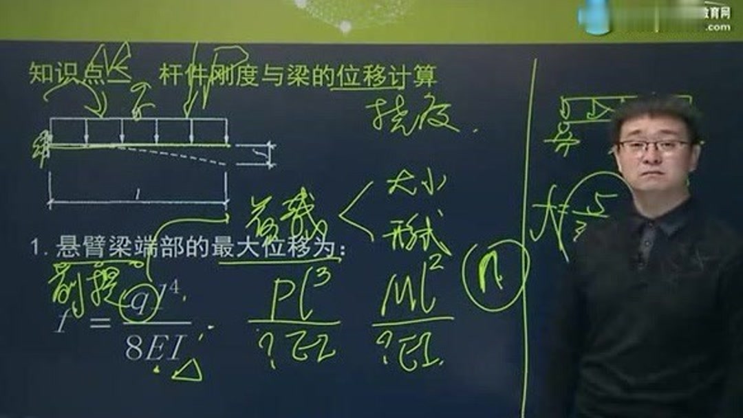 2018年一级建造师视频建筑工程管理与实务视频电子书2