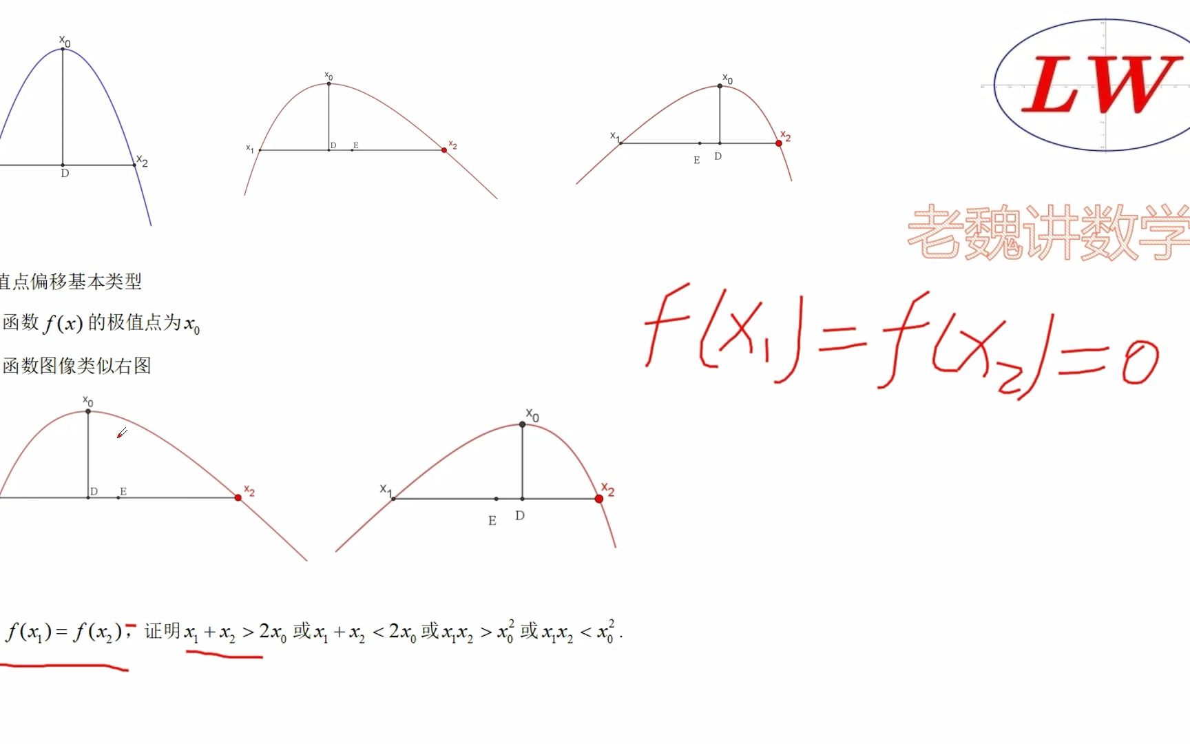 导数满分专题28——极值点偏移基本 模题型与模板