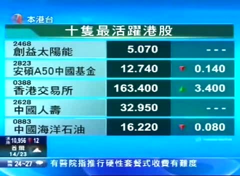 亚视本港台《经济快讯》(2010-10-07)