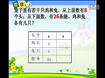 小学数学五年级微课《鸡兔同笼》宝民小学【周喜妹】(深圳市网络...