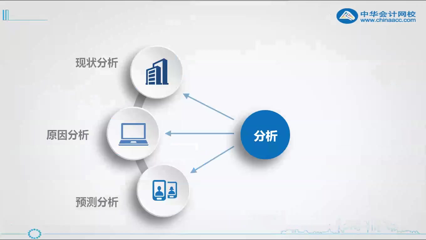 excel会计技巧(自用)