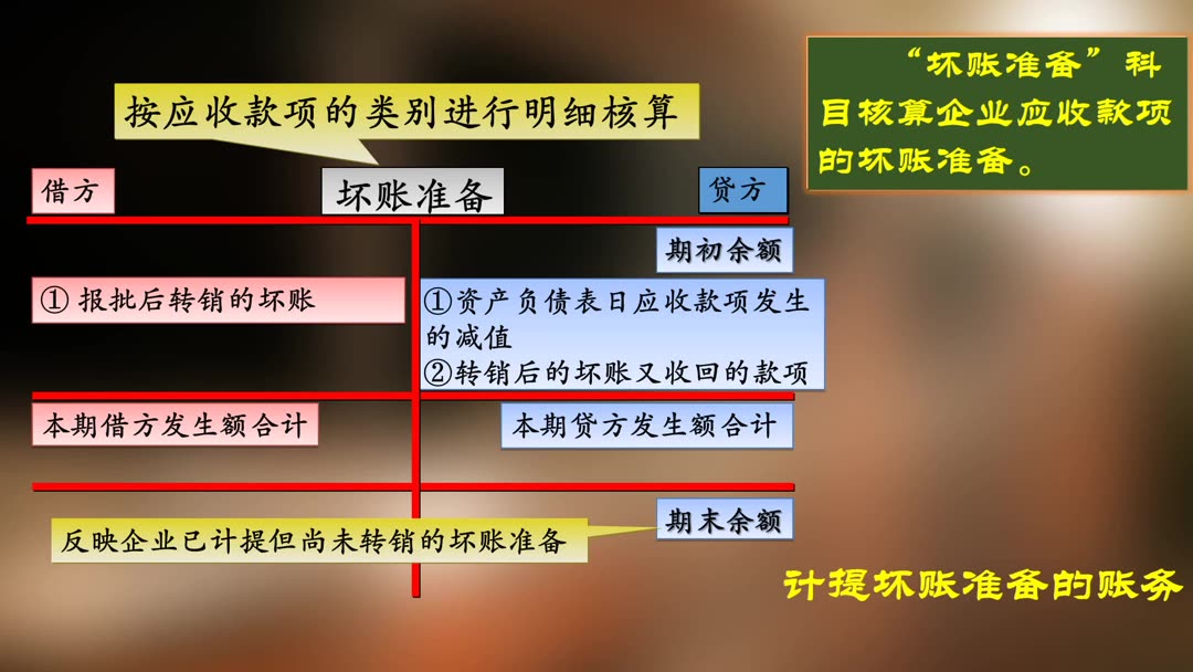 2017初级会计实务8【应收款项减值】