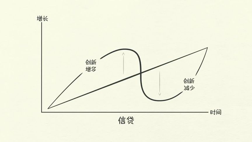 2:经济机器是怎样运行的?