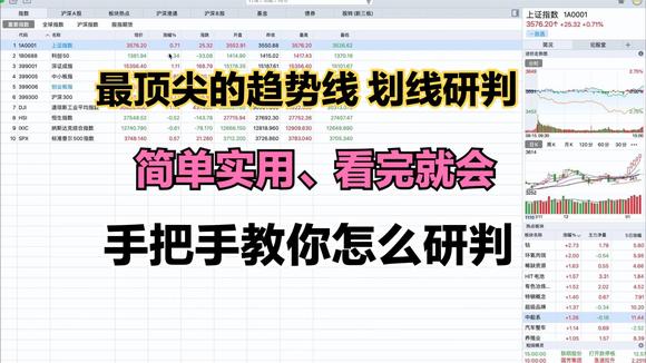 最顶尖的趋势线画法,炒股10年屡试不爽的研判技巧,看完你也会