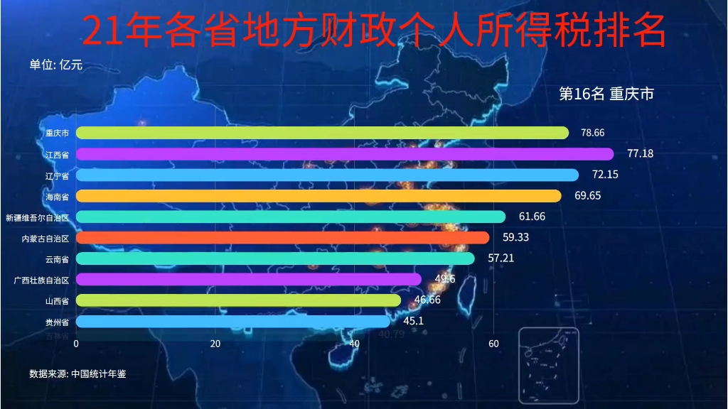 建议国家听从专家的建议,提高个税起征点,对年收入超过百万人群征税...