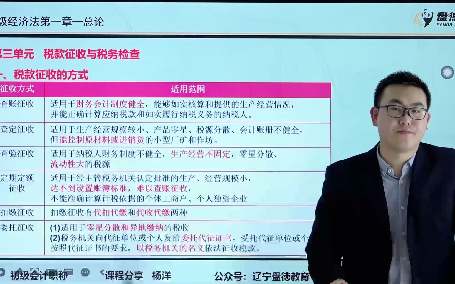 23年初级经济法第142讲税款征收与税务检查
