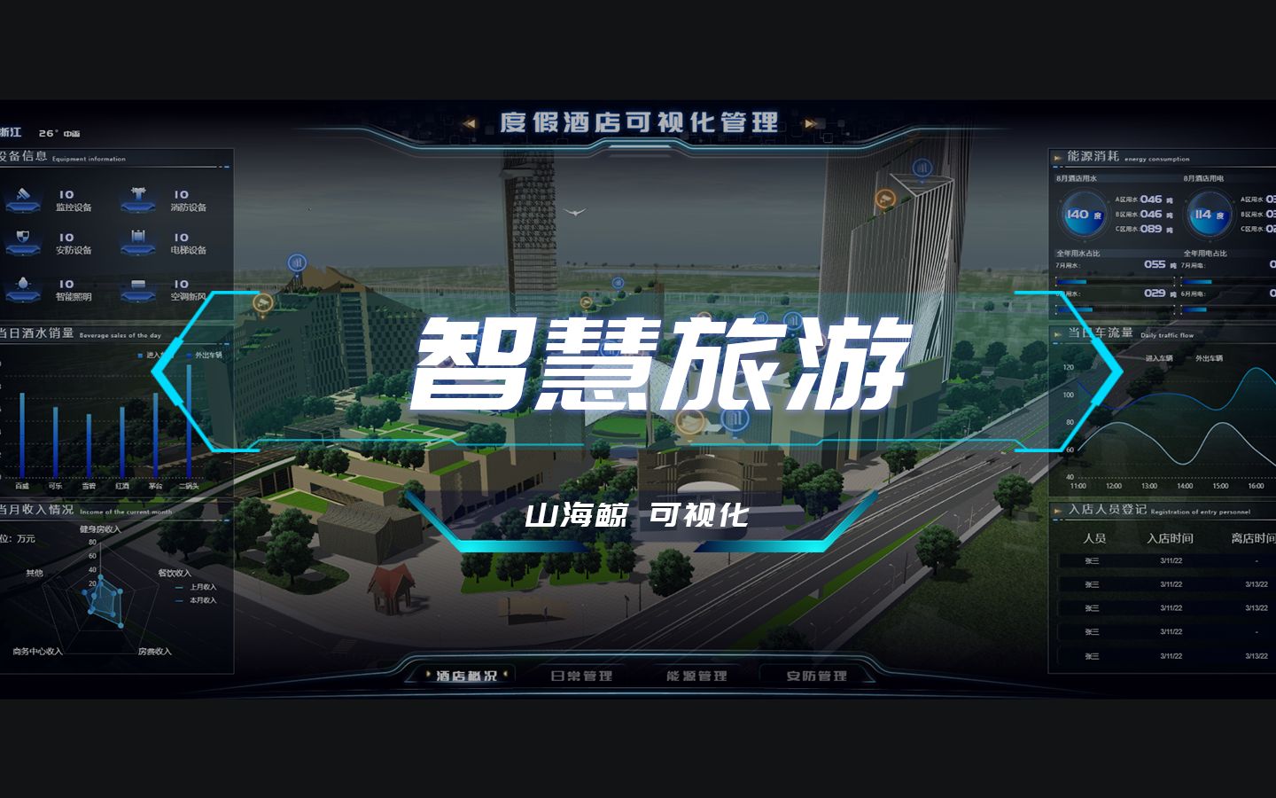 ...酒店可视化管理 旅游可视化解决方案 3D模型 3D地图-可视化大屏合集