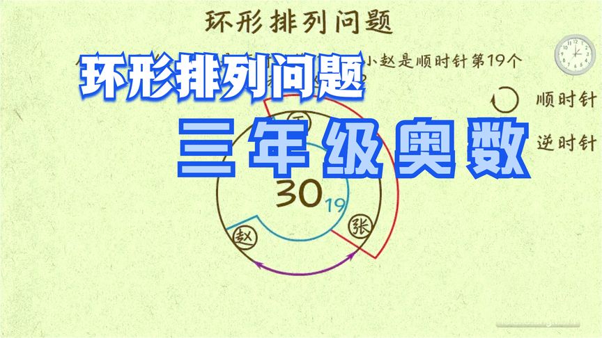 三年级奥数 思维训练 应用题解题思路方法:环形排列的问题解决