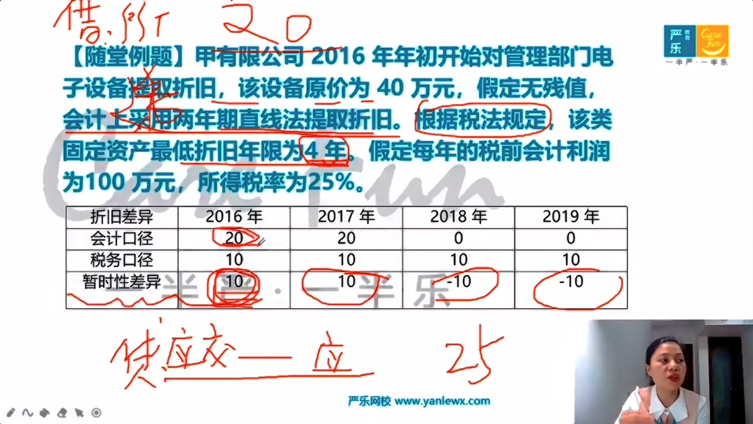 2020初级会计会计实务完整版|第五章第四节上