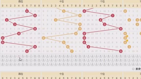 福彩3D快速选号经历分享