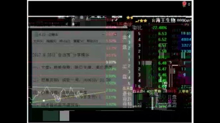 股票实战技术分享视频~如何运用乖离率在股市赚钱?
