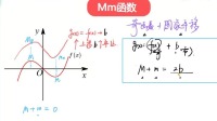 作业帮高中三年级数学 第2集 函数的奇偶性与对称性