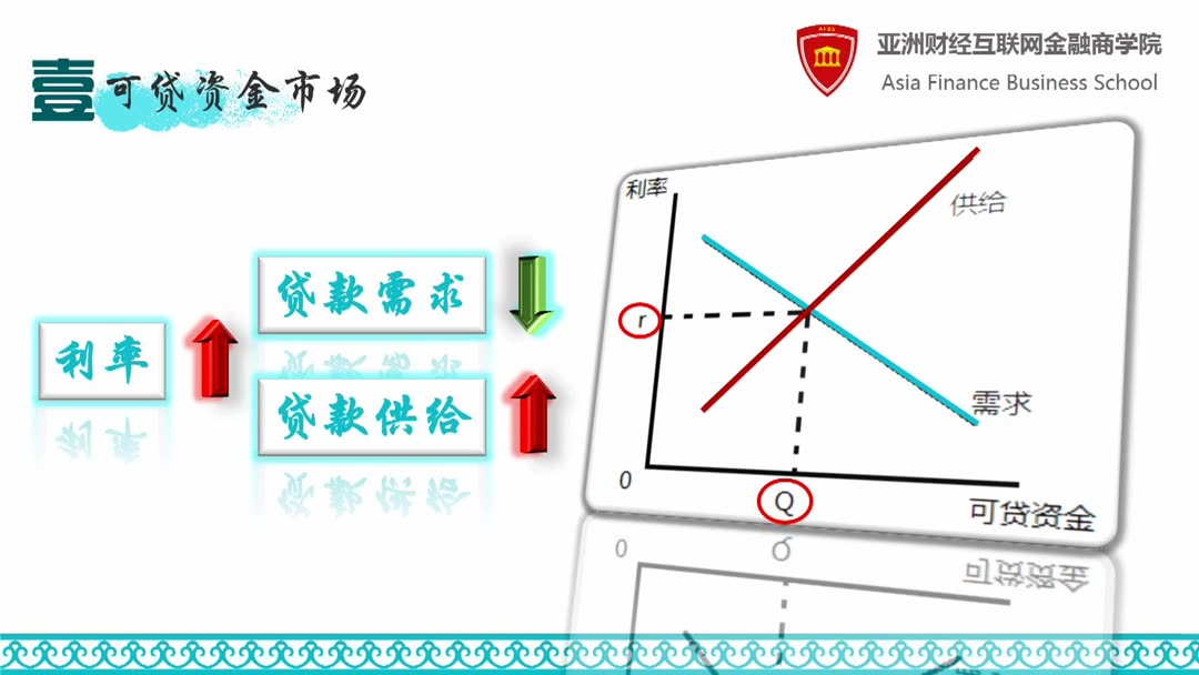 亚财商学院:10分钟轻松读懂什么是宏观经济学