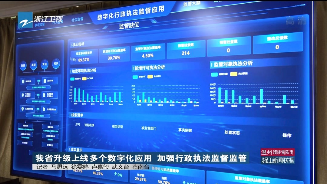 我省升级上线多个数字化应用 加强行政执法监督监管