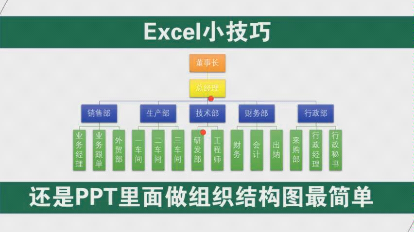 利用Excel制作组织结构图