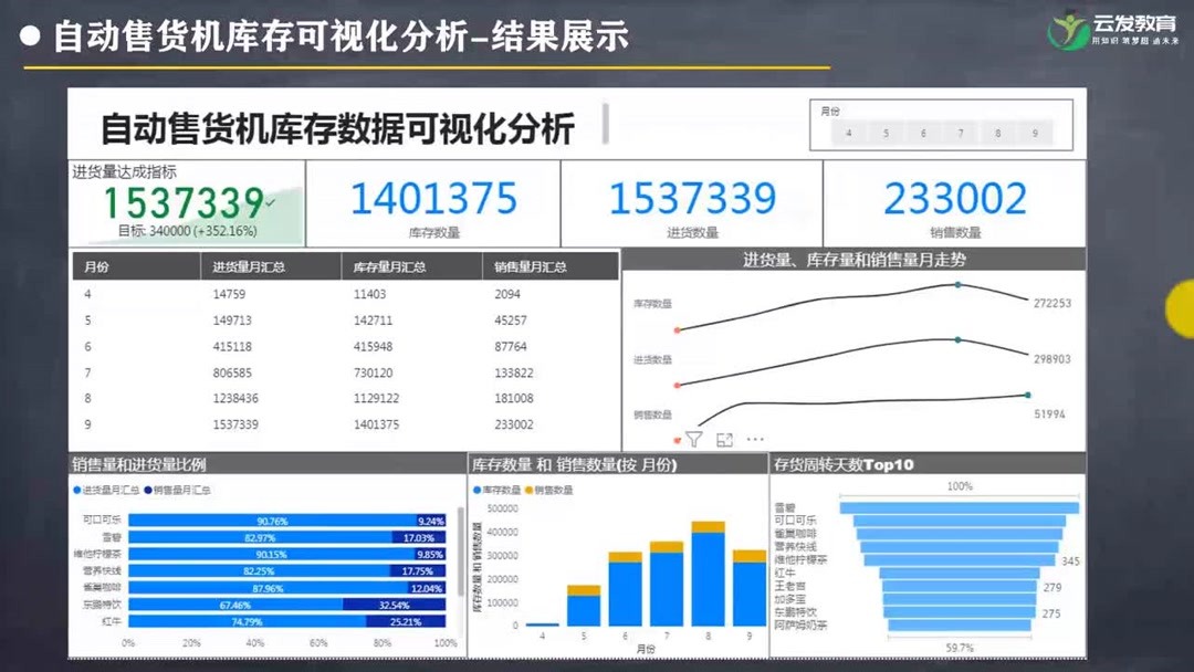 学习注意点,大数据分析与挖掘,学习方法合集