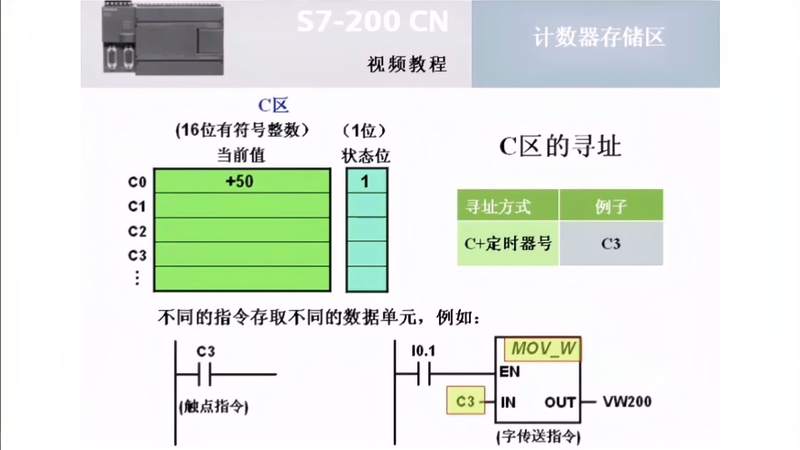 S7200计数器存储区