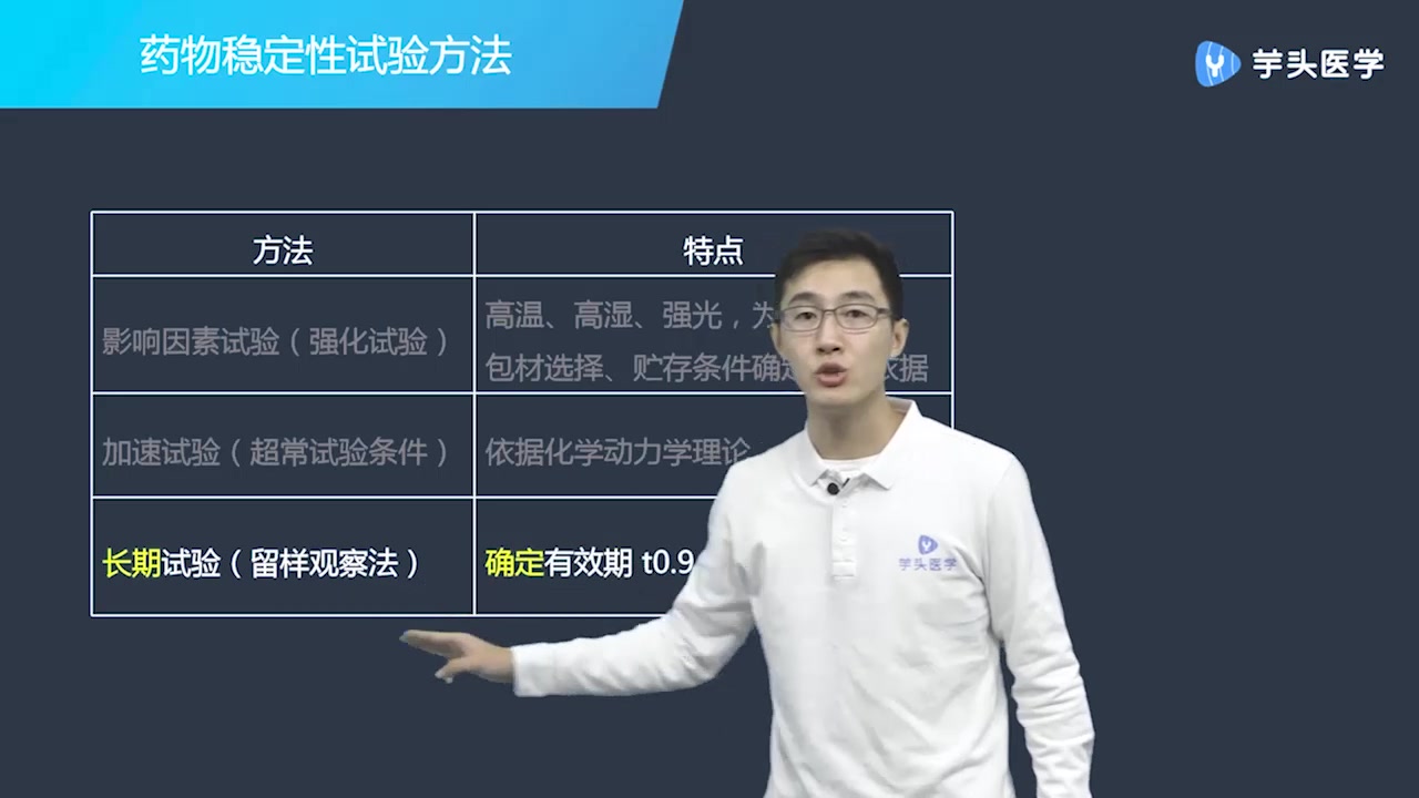 ...药学专业知识(一)》丨第一章 考点1-13药物稳定性试验方法与有效期---