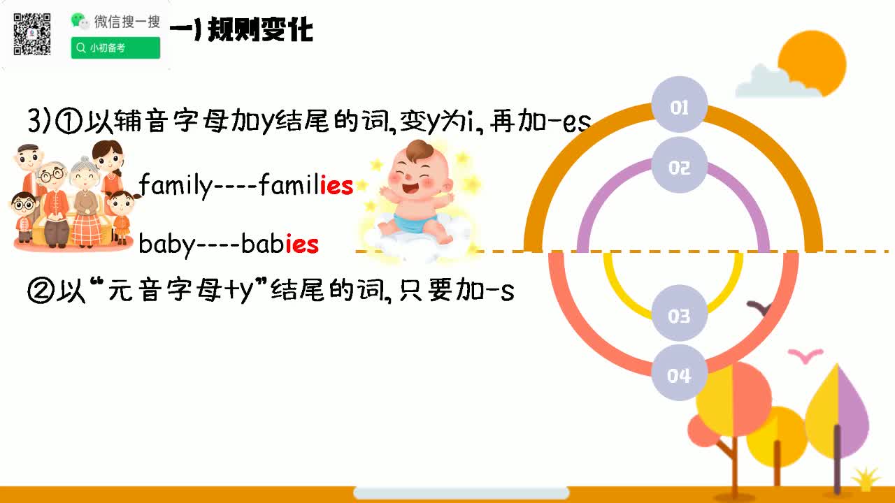 小初备考--小学英语--名词单数变复数