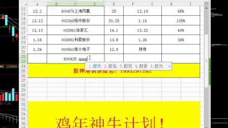 干货之MACD顶背离和底背离