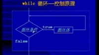 中央广播电视大学C加加语言程序设计教程 第十集