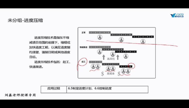 PMP项目管理免费课程精讲