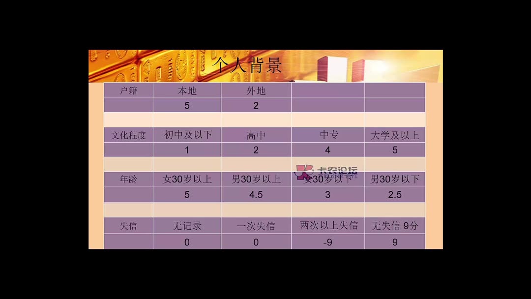 大额信用卡申请方法必看教你一招最有效的方法