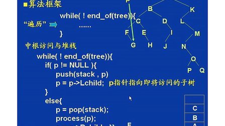 计算机软件技术基础 第十一讲